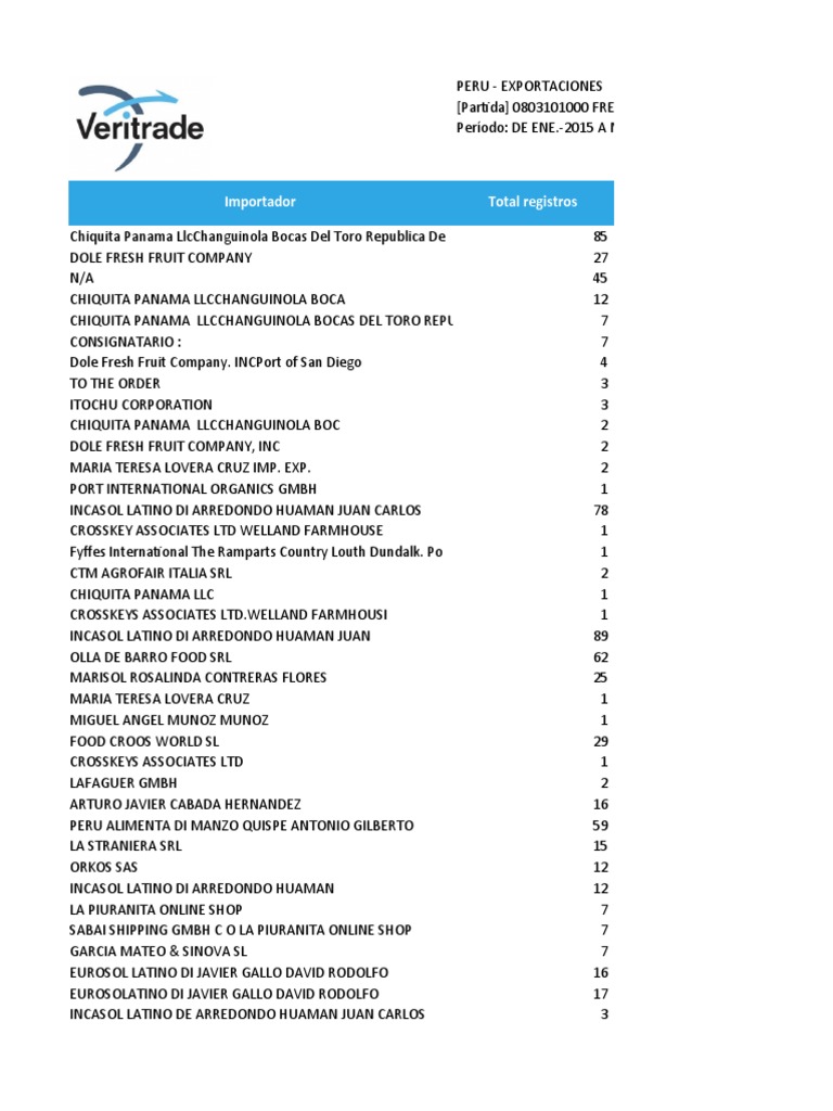 Veritrade Resumen UPN-0 PE E 20220604181640 | PDF