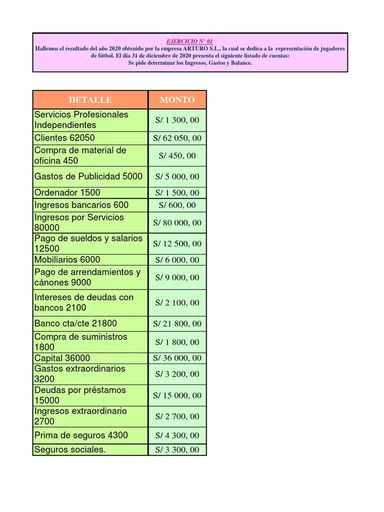 Ejercicio 1 Ciclo Contable | PDF | Economias | Servicios financieros