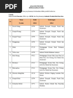 Kbli Yg Sering Di Gunakan | PDF