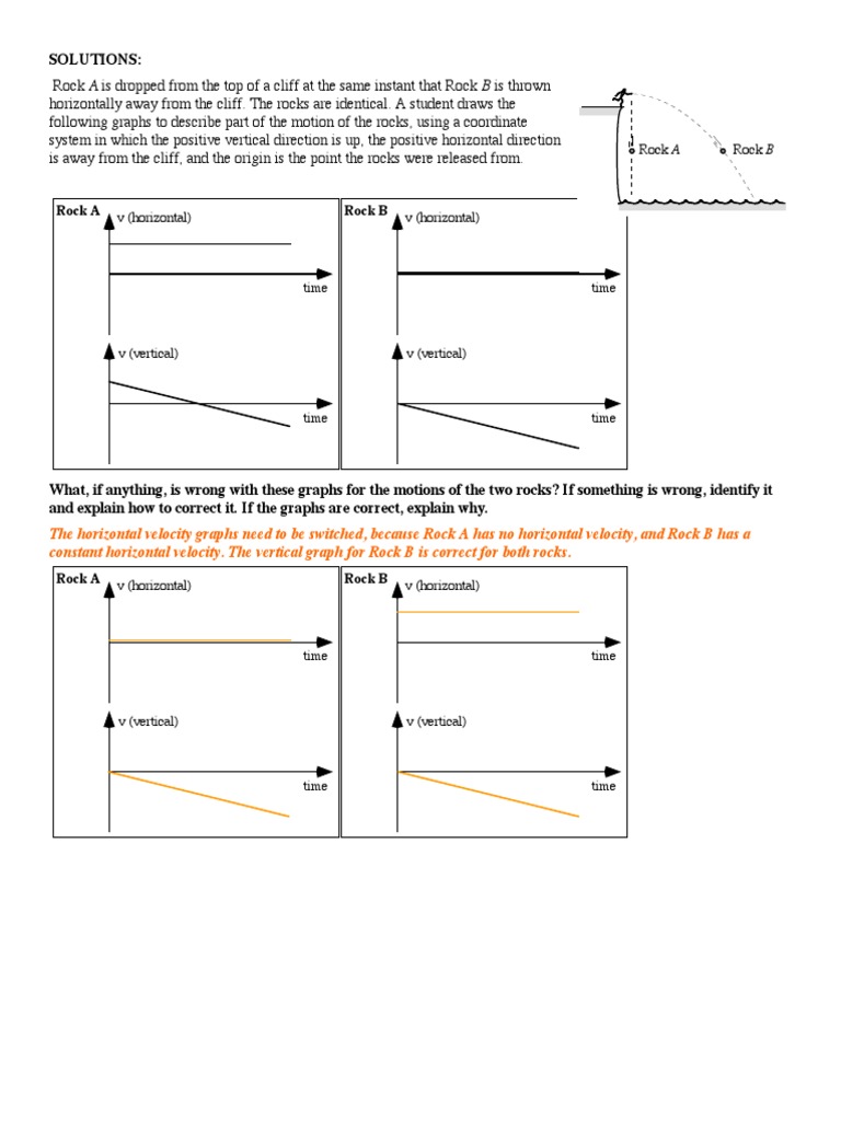 TIPERs Solutions | PDF | Acceleration | Velocity