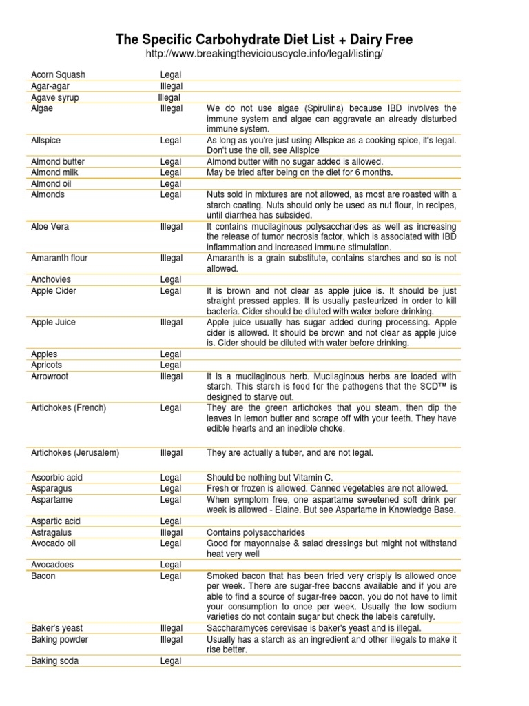 The Specific Carbohydrate Diet List + Dairy Free | PDF | Glycerol | Juice