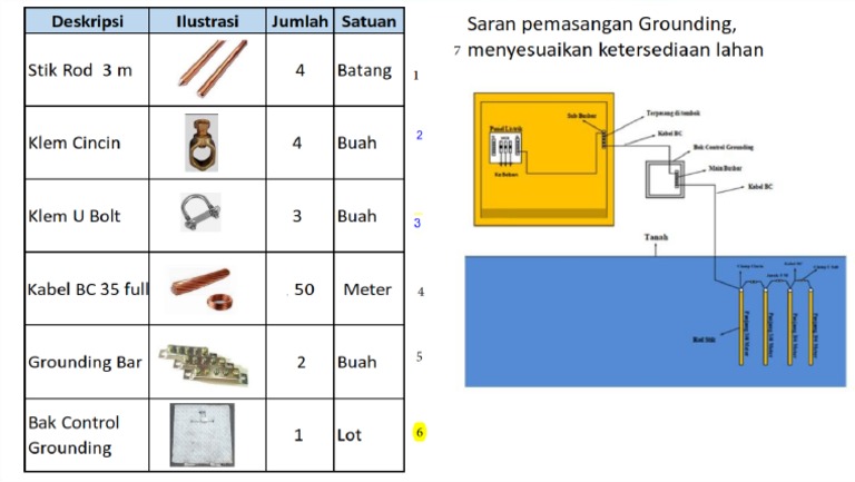 Brosur Grounding System | PDF