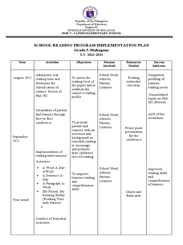Sample SCHOOL READING PROGRAM IMPLEMENTATION PLAN | PDF | Cognition | Linguistics