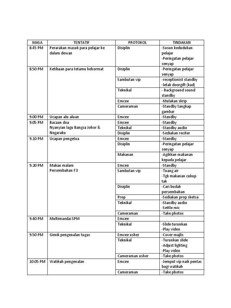Protokol Acara dan Cue Sheet | PDF