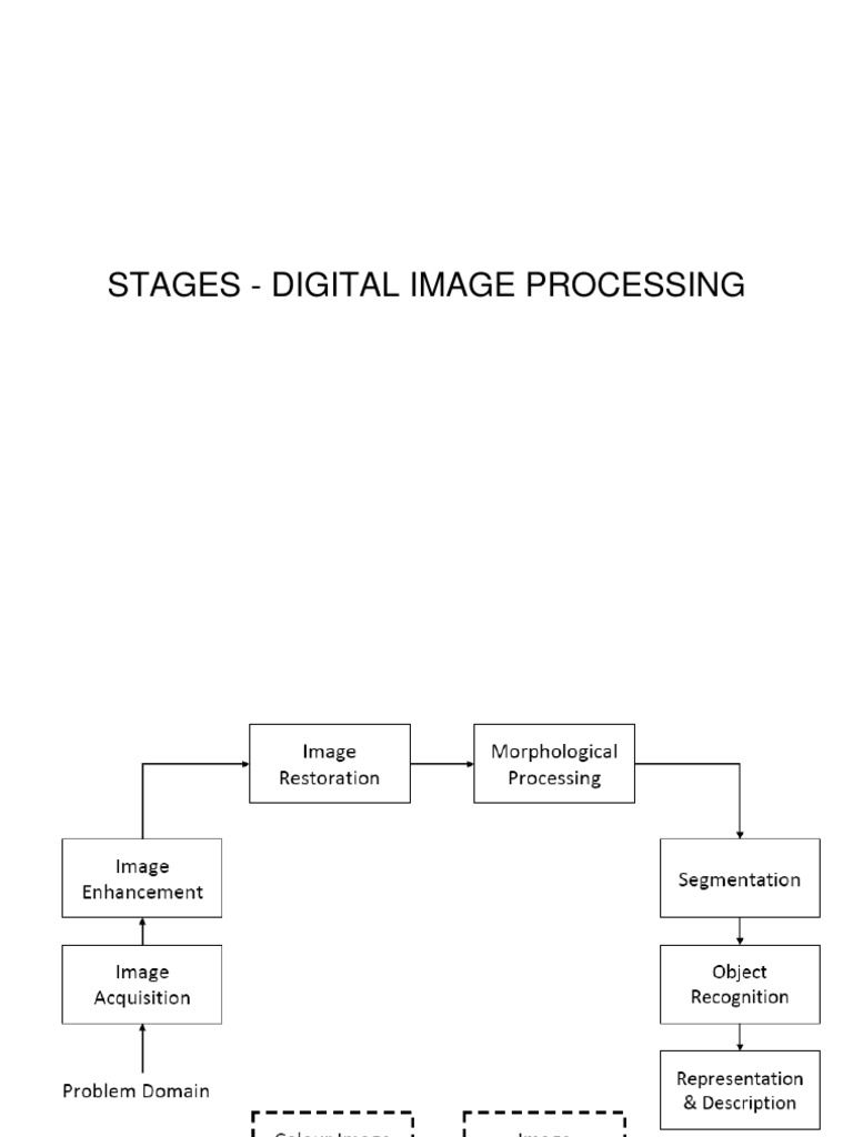 Digital Image Processing Stages | PDF | Digital Image | Image Editing