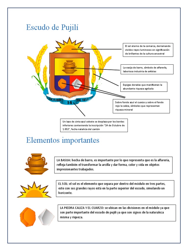 Escudo de Pujilí Analisis | PDF | cerámica | Los símbolos