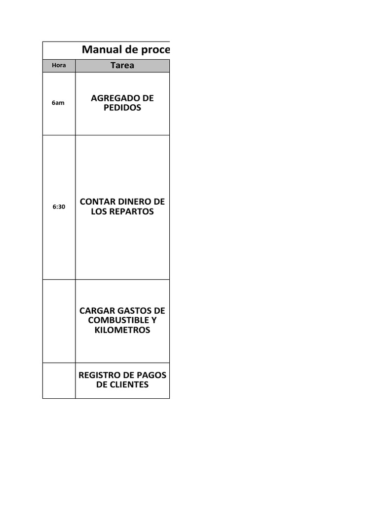 Manual de Procedimientos Administrativos | PDF | Cliente | Dinero