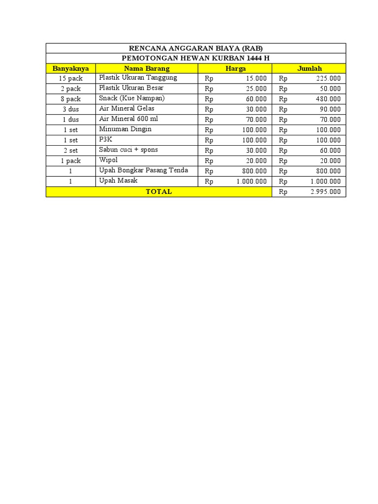Rab Kurban 2023 | PDF