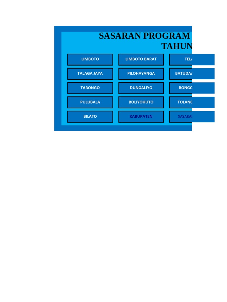 Data Sasaran 2023 Rev 1 | PDF