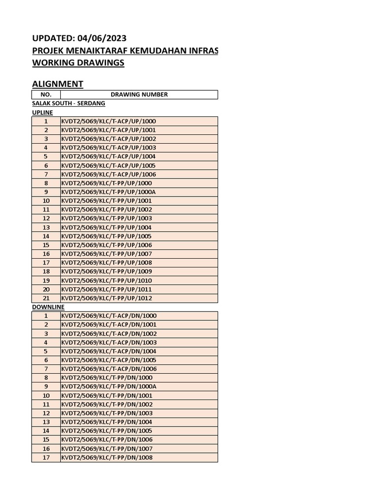 Seremban Line DWG List-Working | PDF | Multi Level Marketing | Direct ...