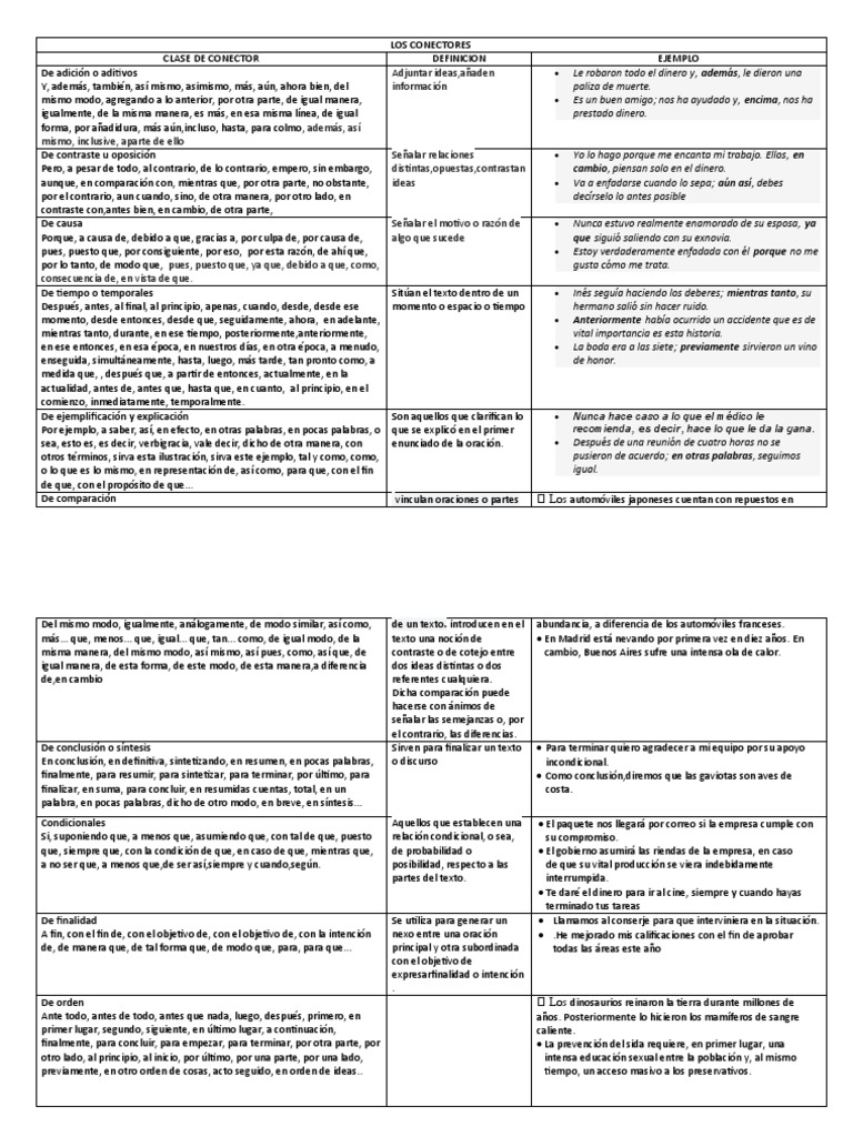 Cuadro de Conectores 2023-Hilda Garcia Rivera-Comunicación | PDF