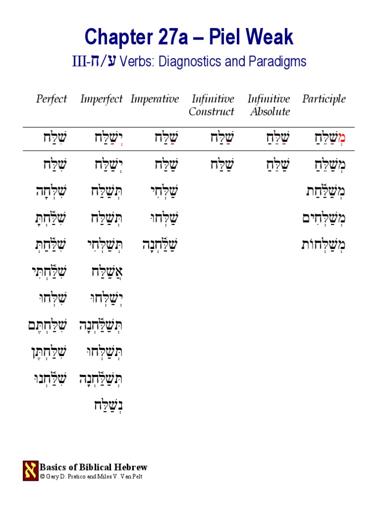 Piel Weak Verbs: Diagnostics & Paradigms | PDF | Perfect (Grammar) | Verb