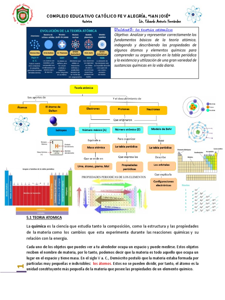 U5 La Teoria Atomica | PDF | Ion | Átomos