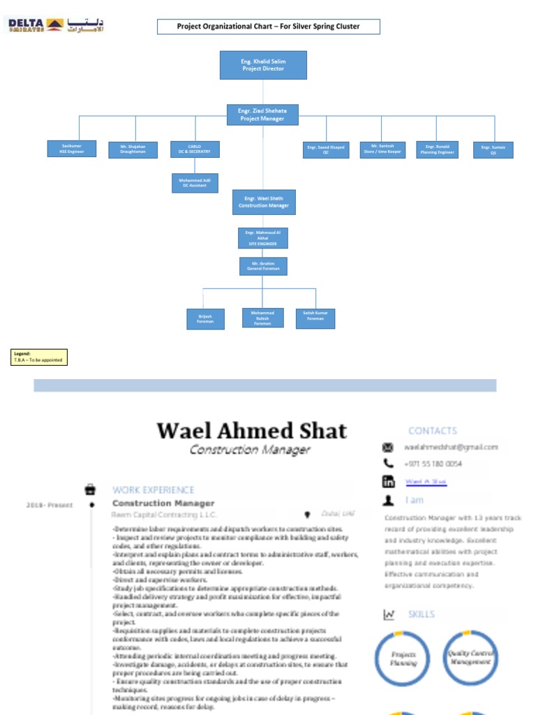 Project Organizational Chart - For Silver Spring Cluster With (CV ...