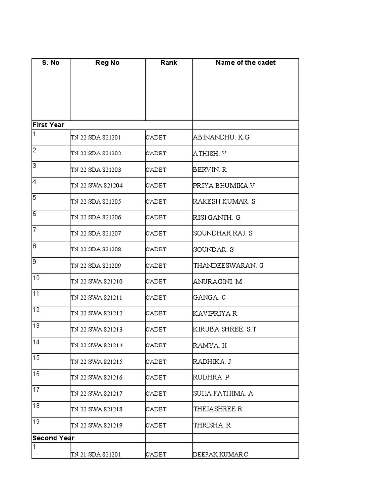 Nominal Roll - To BN - 10.04.2023 | PDF | Indian Religions | Religious ...
