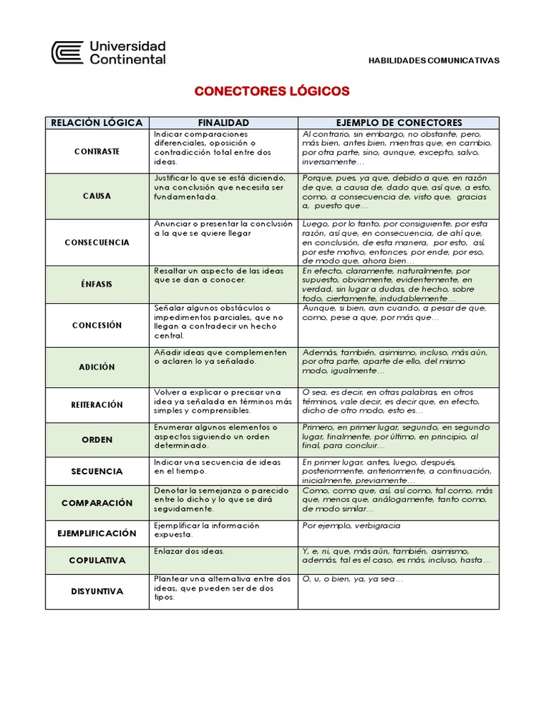 Conectores Lógicos | PDF | Razón | Verdad