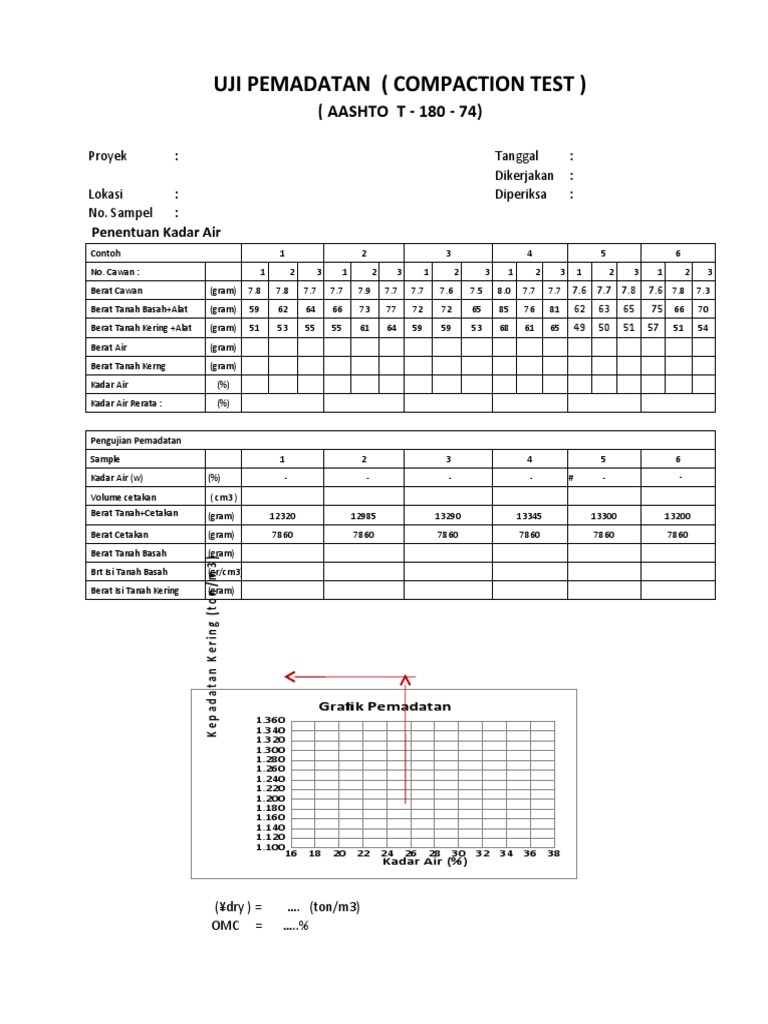 Data Pemadatan - Modified | PDF
