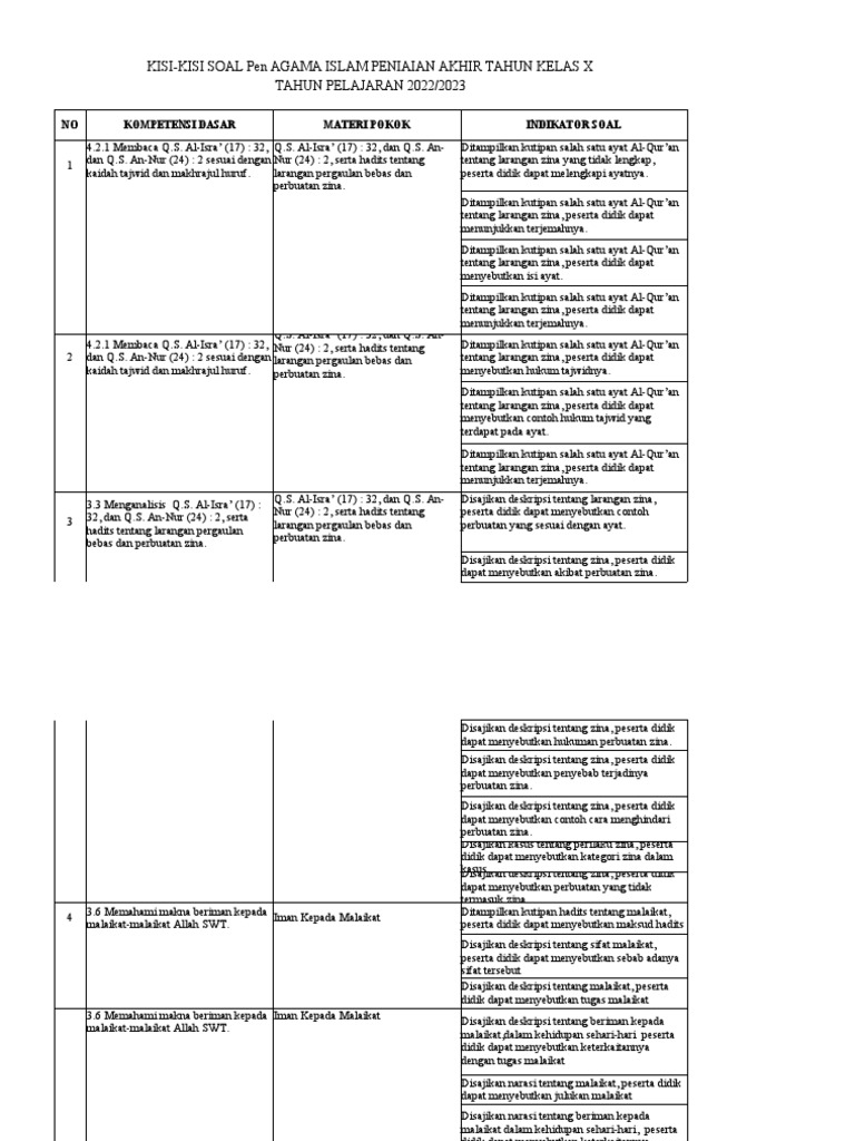 Kisi-Kisi - Pai X | PDF