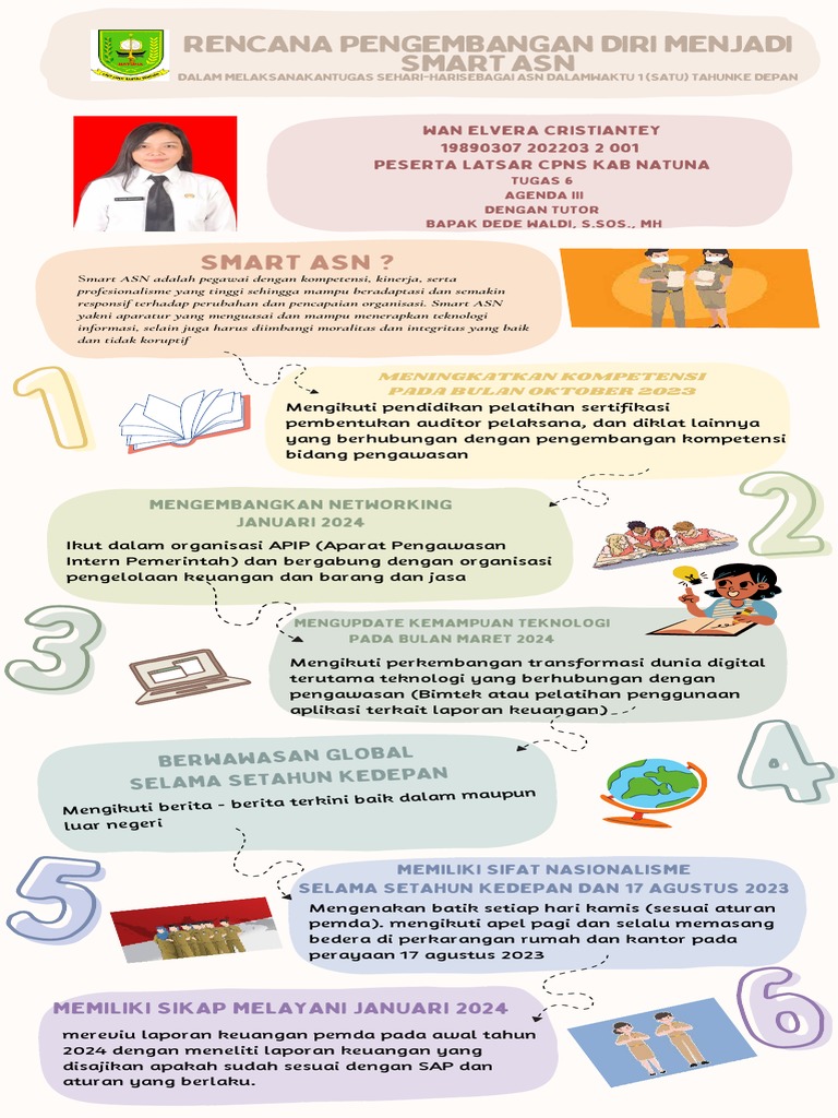 Tugas 6 Individu Agenda III Rencana Pengembangan Diri Menjadi Smart Asn ...