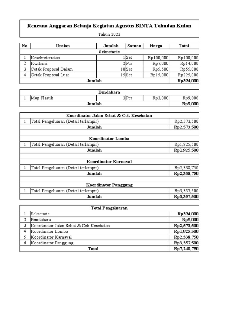 RAB 17 Agustusan | PDF
