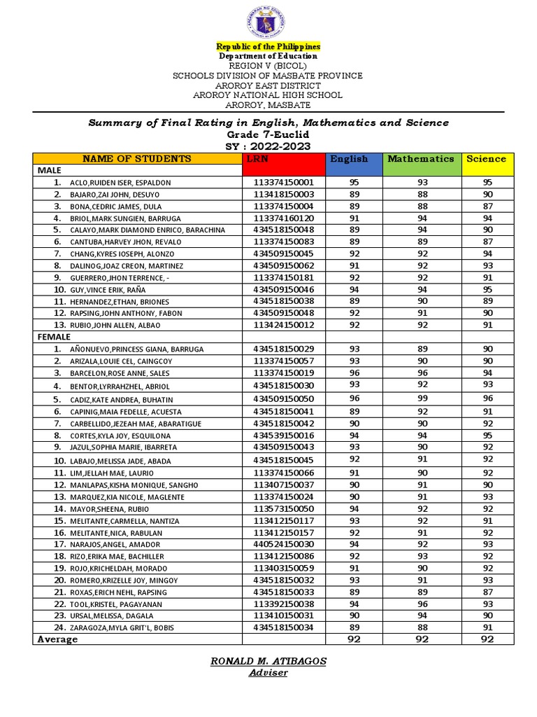 G7 Euclid Summary of Final Rating in English Math and Science Copy ...
