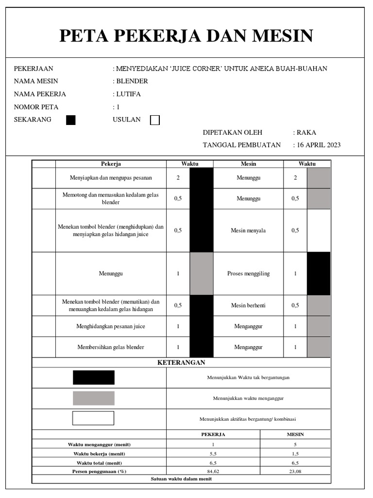 Peta Pekerja Dan Mesin | PDF