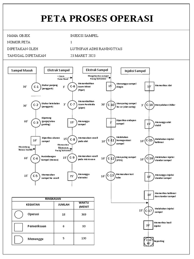 Peta Proses Operasi | PDF