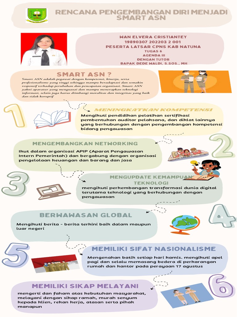 Rencana Pengembangan Smart ASN | PDF