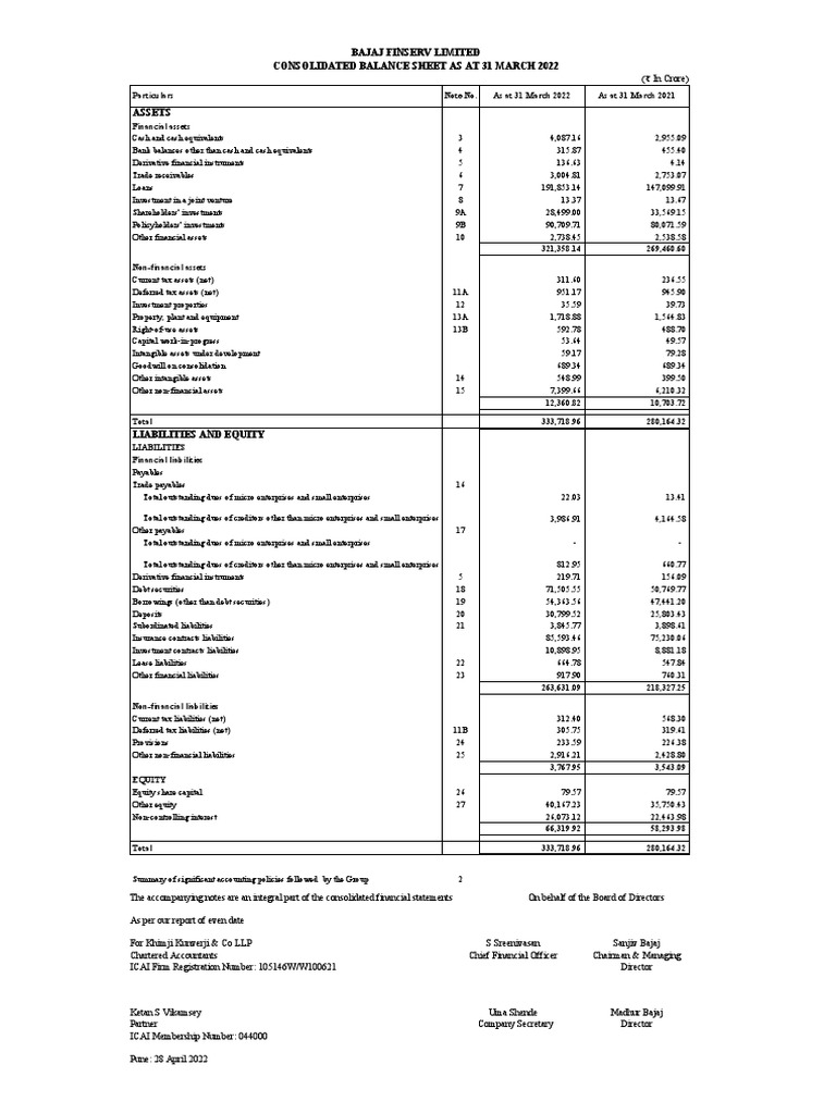 BFS Consolidated Balance Sheet | PDF | Balance Sheet | Equity (Finance)