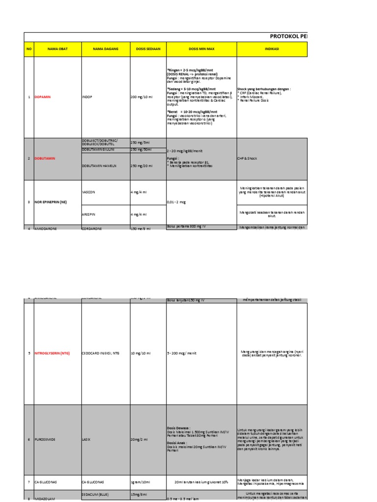 Penghitungan Obat Drip Titrasi | PDF