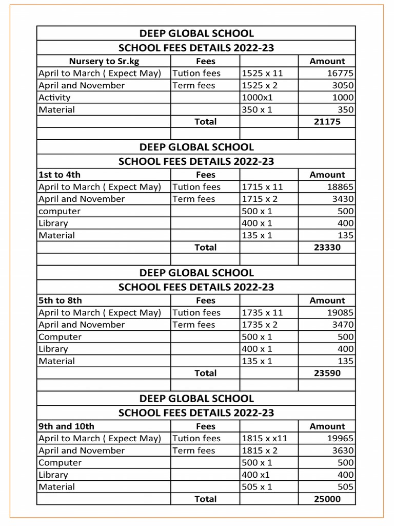 Fees Structure | PDF