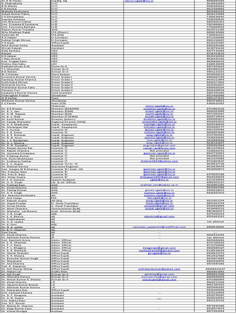 CGWB Officers Contact List PDF | PDF