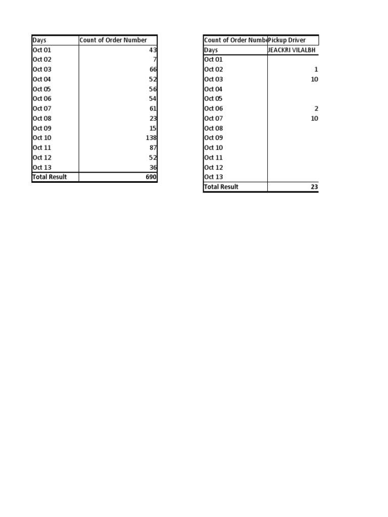 Alvin | PDF | Business | Trade