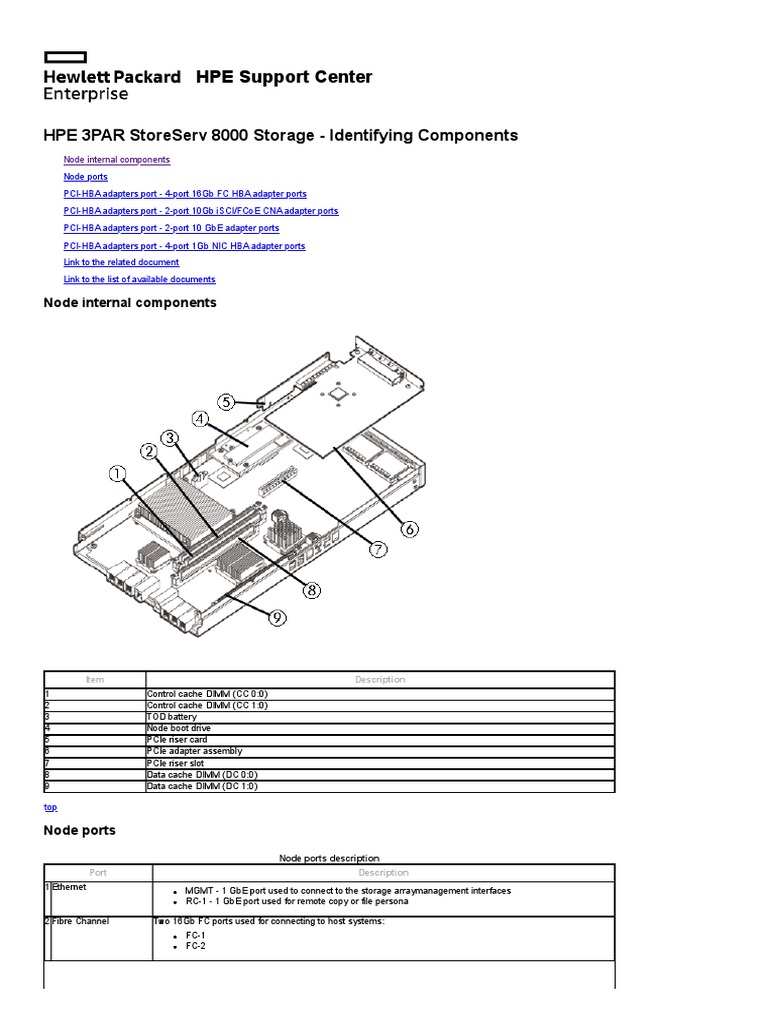 HPE 3PAR StoreServ 8000 Storage - Identifying Components | PDF ...