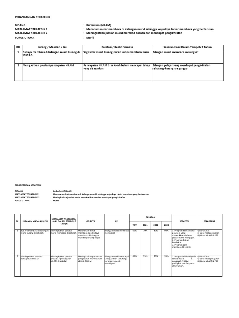Pelan Strategik Nilam 2022 Pdf