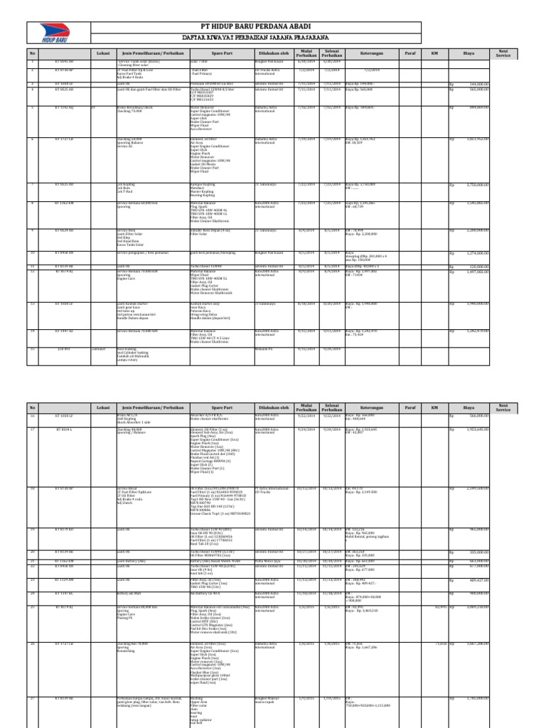 FM-FCL-06 Riwayat Perbaikan Sarana Prasarana - 2023-01 | PDF | Internal Combustion Engine ...
