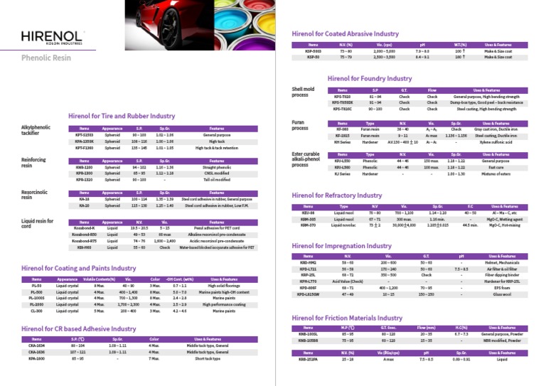 HIRENOL Brochure | PDF | Epoxy | Materials