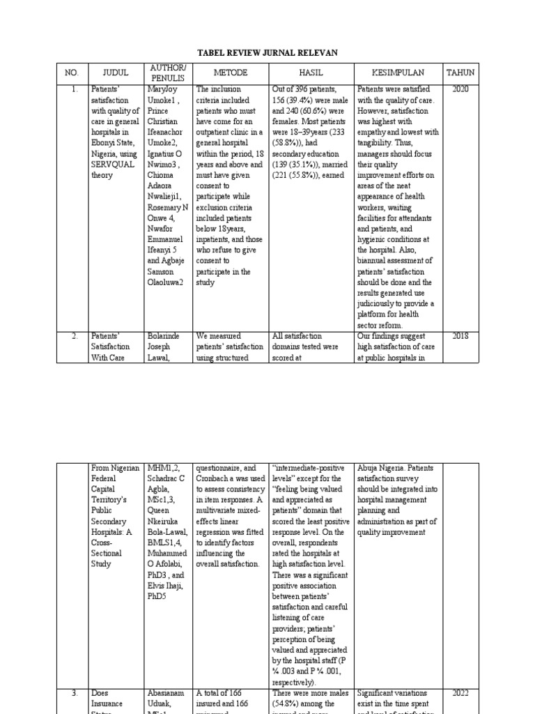 TABEL REVIEW JURNAL RELEVAN | PDF | Patient | Hospital