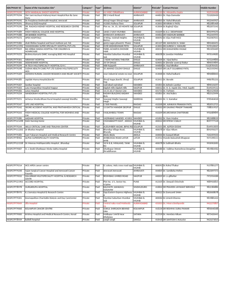Cardiac Hospitals in Maharashtra List | PDF | Health Care