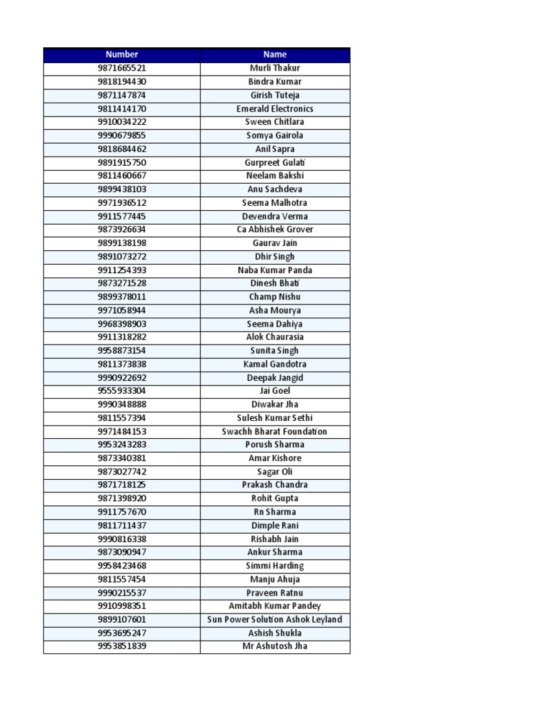Data Imp 2 | PDF | Cinema Of India