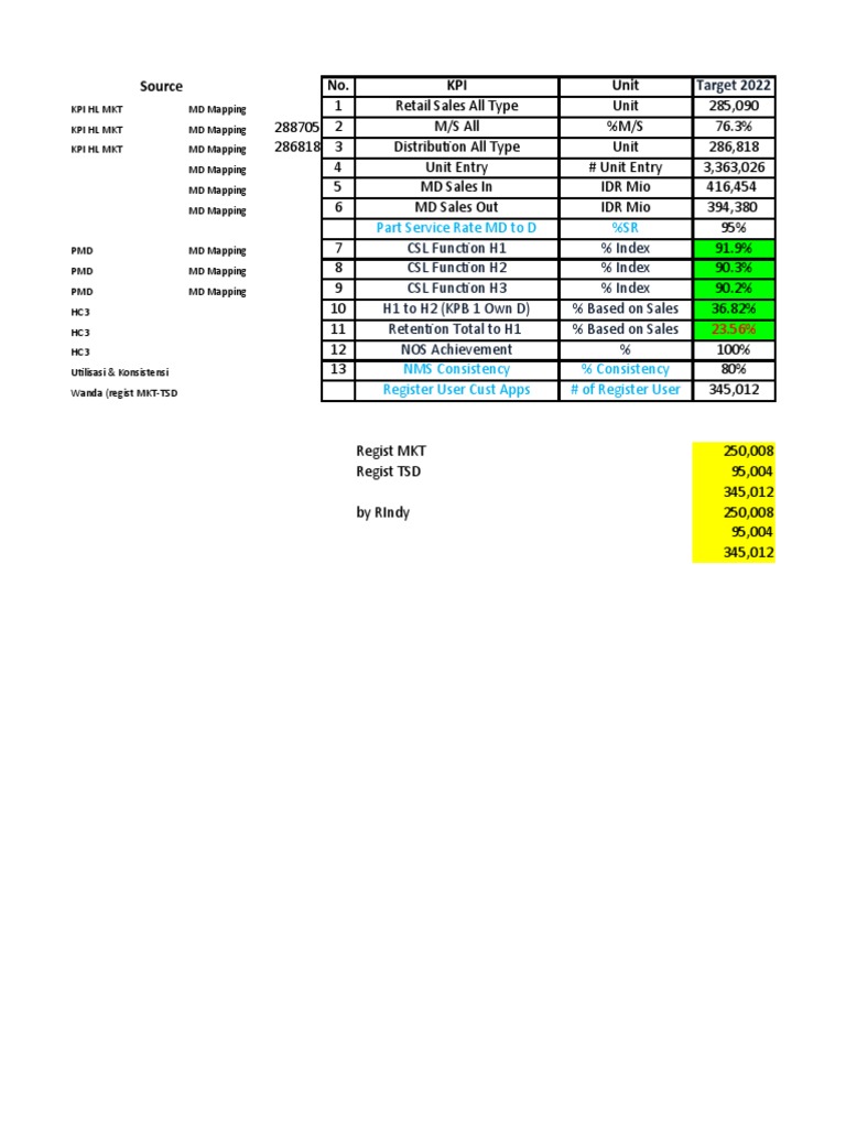Form One On One MD 2023 - MKT - B | PDF | Communication | Economies