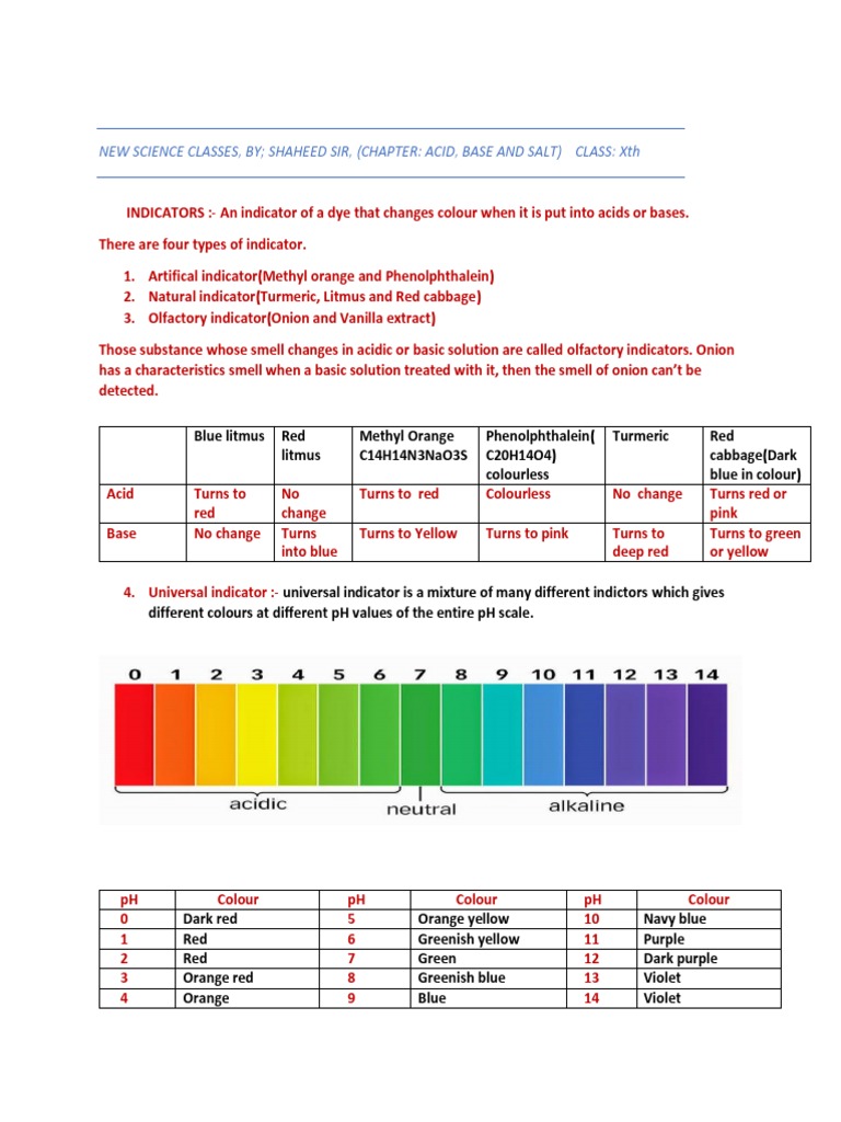 Acid Base Salt | PDF | Acid | Hydroxide