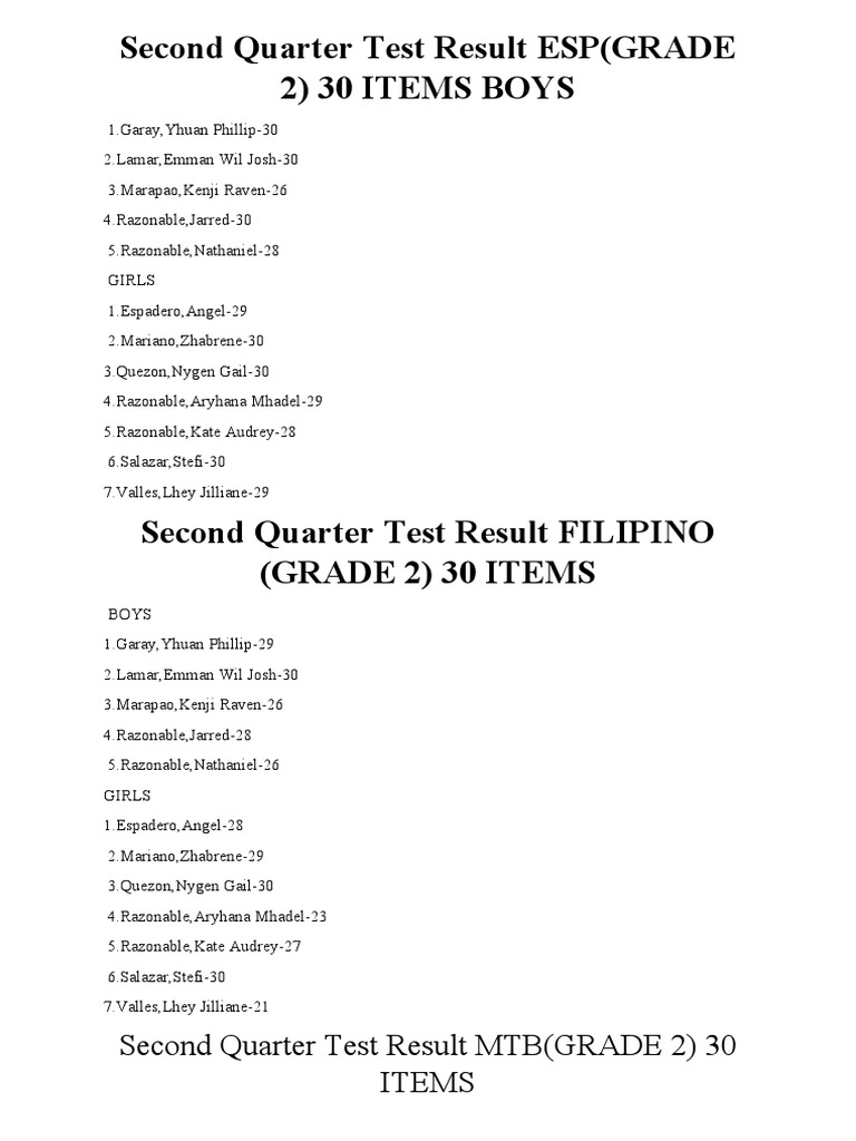 Second Quarter Test Result ESP GR 2 | PDF
