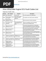 DAF - Fault Codes For Engine Control Units, DMCI - 1 | PDF | Throttle ...