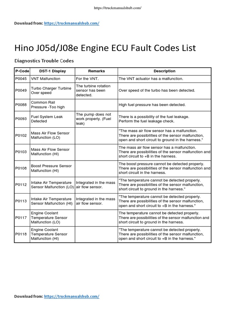 Hino J05dJ08e Engine ECU Fault Codes List PDF | PDF | Throttle | Turbocharger
