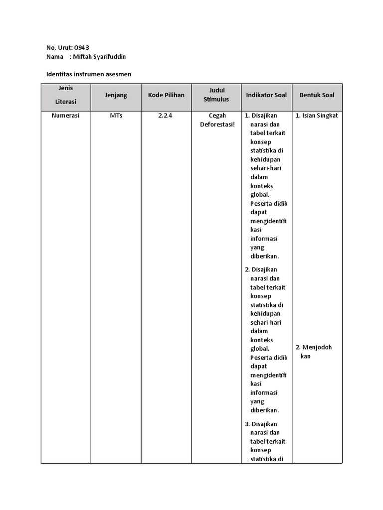 0943-Literasi Numerasi-Miftah Syarifuddin-Tugas 2 | PDF