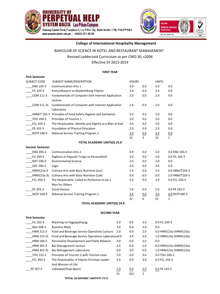 BS HRM Curriculum 2013 2014 | PDF