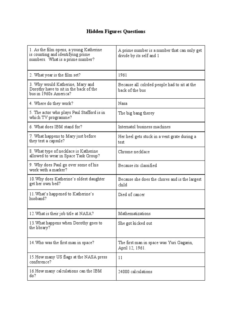 Hidden Figures Questions | PDF | Hidden Figures | Nasa
