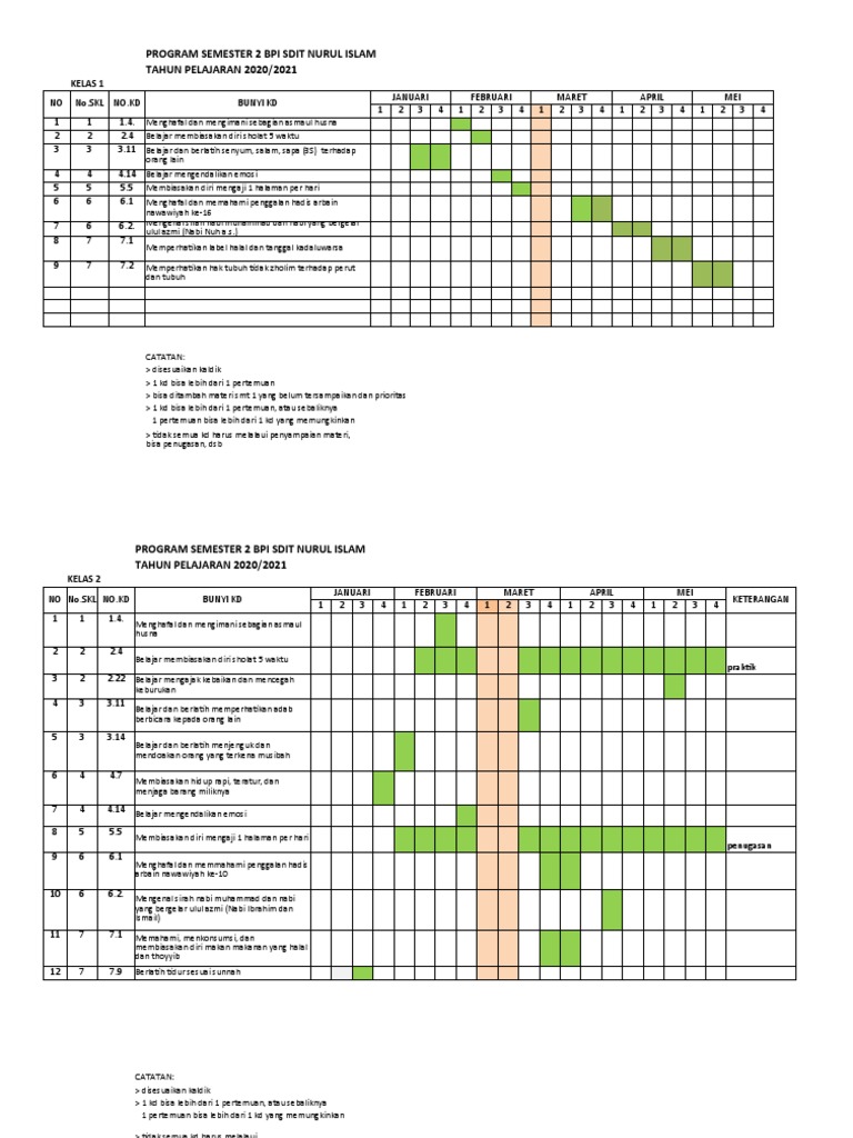 PROMES BPI SMT 2 Kls 1-6 SDIT NURIS | PDF