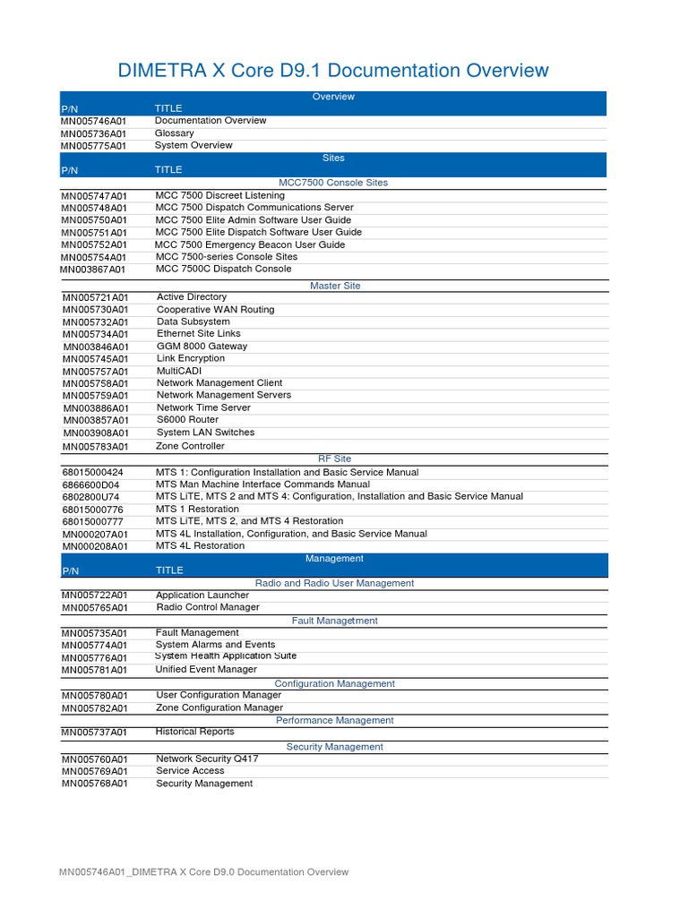 MN005746A01-A Enus Documentation Overview | PDF | Computer Network ...
